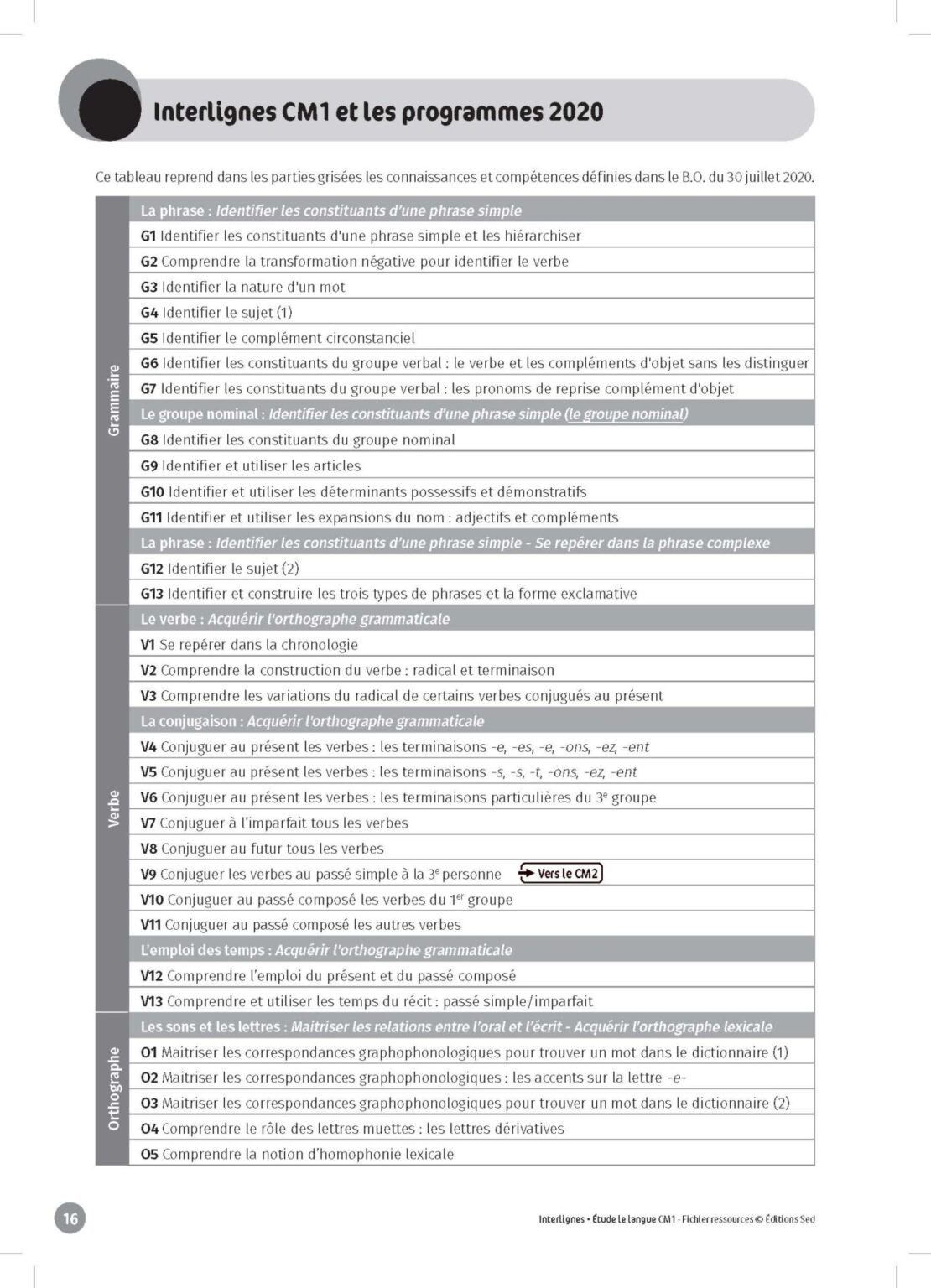 INTERLIGNES EDL – Fichier ressources + numérique – CM1 – Anciens prog. – Editions-sed