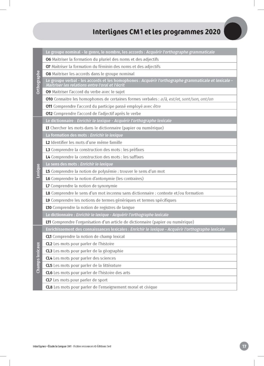 INTERLIGNES EDL – Fichier ressources + numérique – CM1 – Anciens prog. – Editions-sed