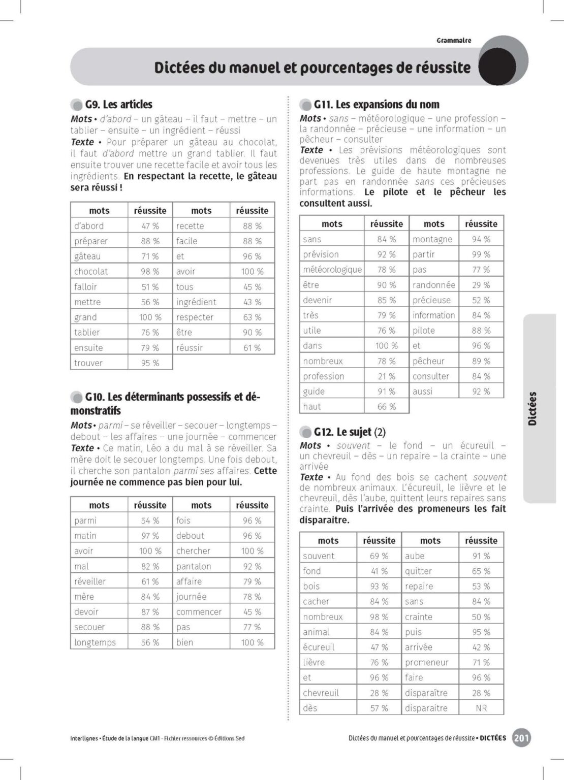 INTERLIGNES EDL – Fichier ressources + numérique – CM1 – Anciens prog. – Editions-sed